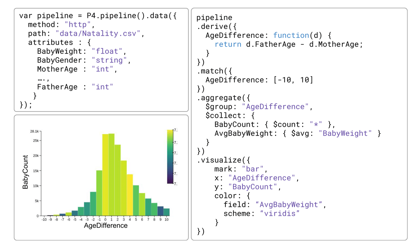 【笔记】P4: Portable Parallel Processing Pipelines for Interactive Information Visualization - 知乎