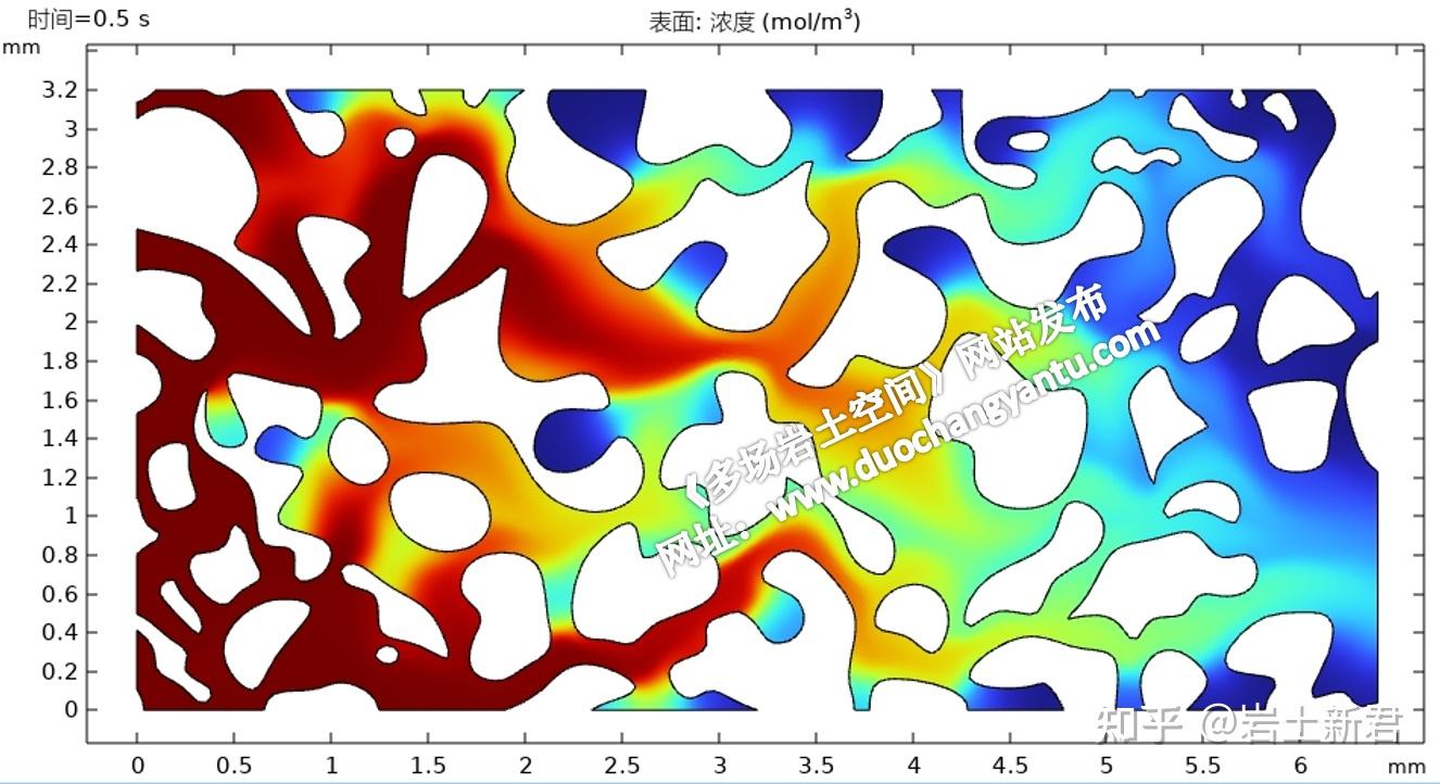 Comsol微观孔隙结构CO2浓度扩散 - 知乎
