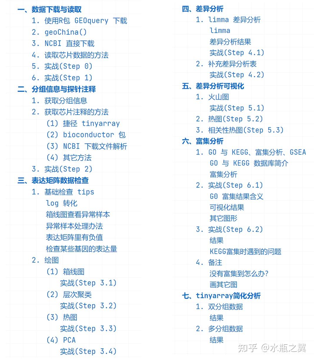 GEO数据挖掘实战-1 - 知乎