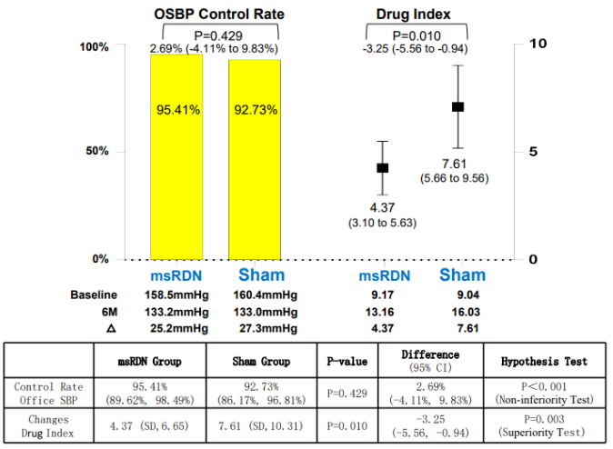 EuroPCR 2023丨2项中国原创RDN研究闪耀国际舞台，从研究设计和结果看其差异 - 知乎