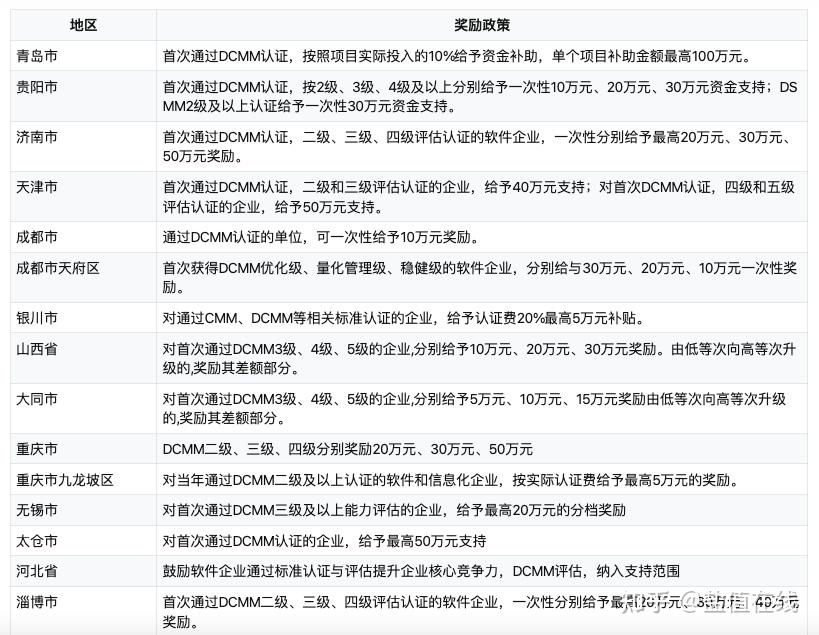 DCMM《数据管理能力成熟度评估模型》完整解读 - 知乎
