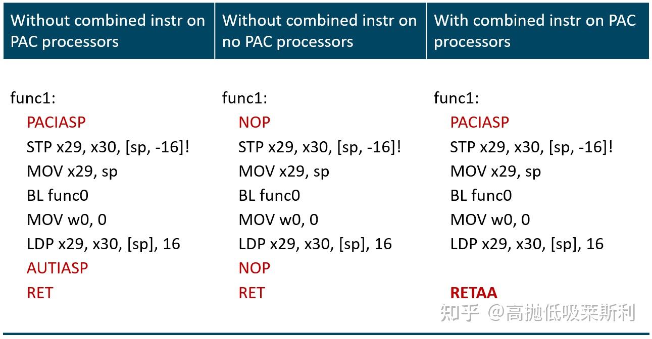 Security extensions in Arm architecture (1/2): ROP/JOP attacks - 知乎