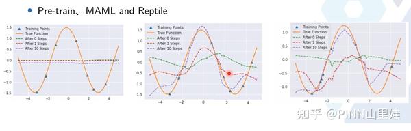元学习入门详解（MAML算法及Reptile算法复现） - 知乎