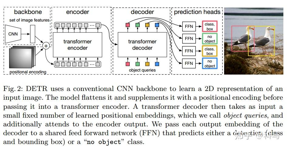 从detr到mask dino（一）：detr - 知乎