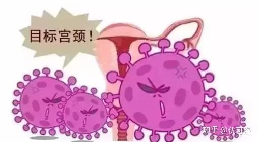 Hpv阳性有什么症状 知乎