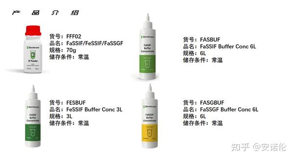 Biorelevant模拟肠液溶解介质FeSSIF的介绍说明 - 知乎