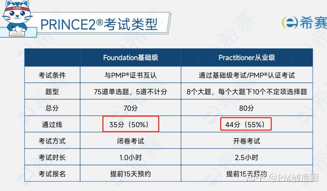 考证加薪：持有PRINCE2®证书能否改变职场困境？ - 知乎