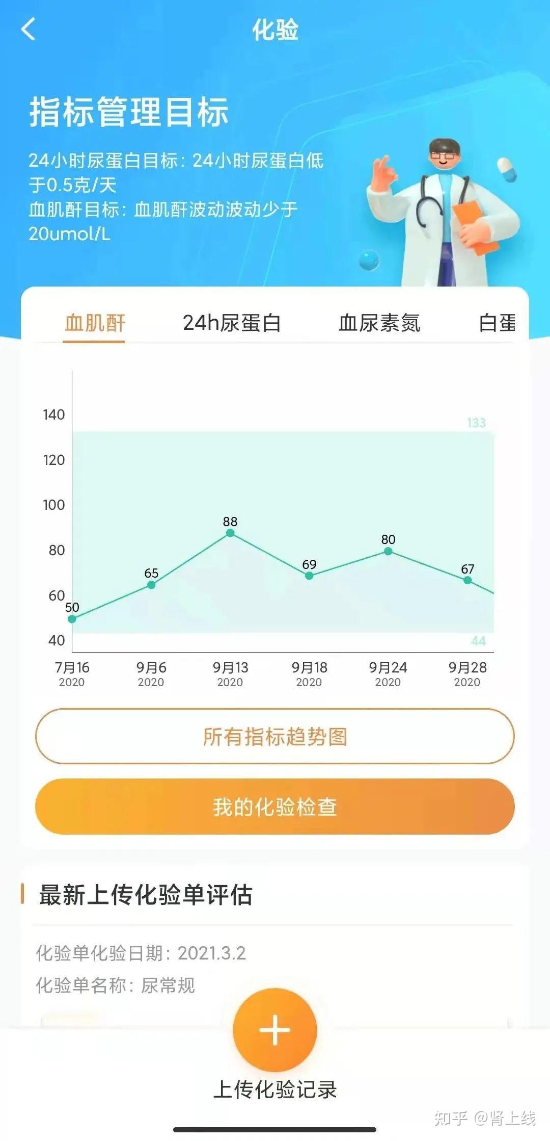 肌酐从100涨到110，是肾功能恶化吗？ - 知乎