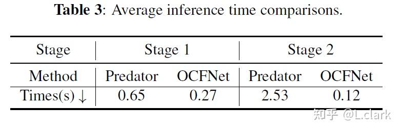 Overlap-Guided Coarse-To-Fine Correspondence Prediction For Point Cloud Registration - 知乎