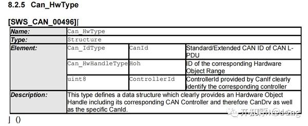 CAN通信基础概念：Mailbox与Hardware Object - 知乎