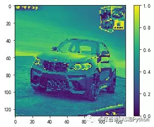 Python深度学习之图像识别 - 知乎