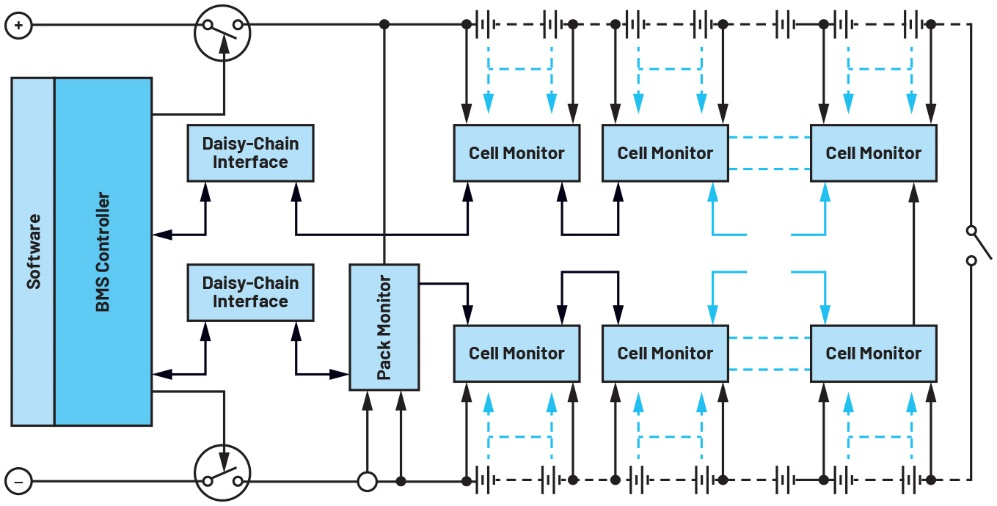 探秘电动车电池背后的BMS核心技术 - 知乎