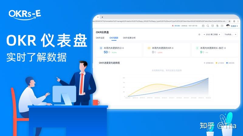 最新 OKR 优秀案例集（建议收藏） - 知乎