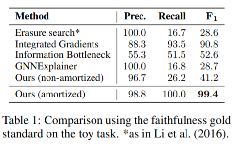 ICLR 2021论文解读|Interpreting Graph Neural Networks For NLP With ...