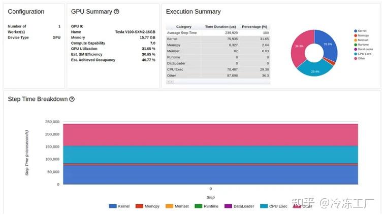 PyTorch模型性能分析与优化 - 知乎