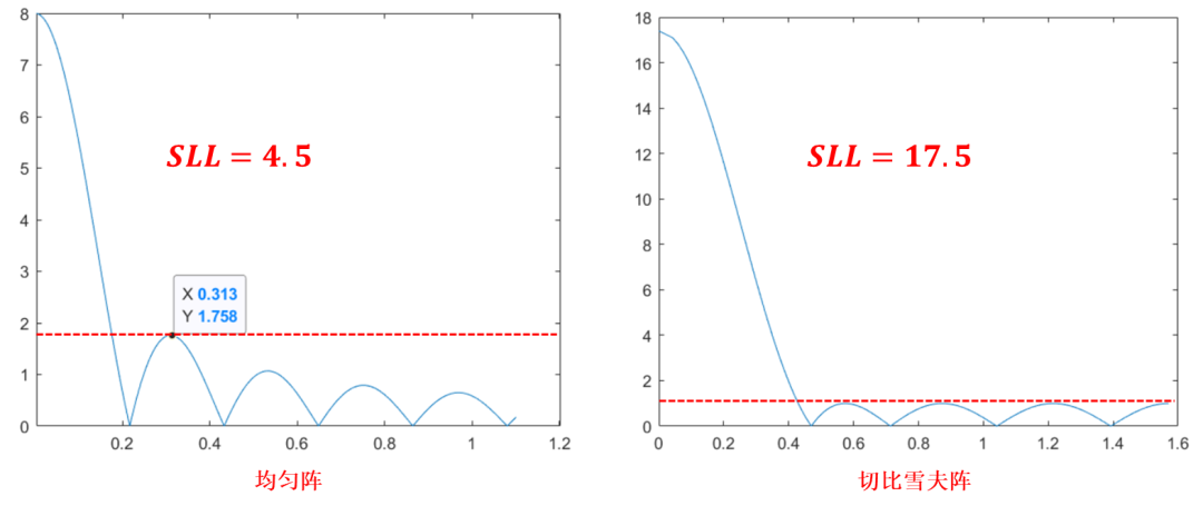 阵列天线分析与综合基础（理论篇） - 知乎