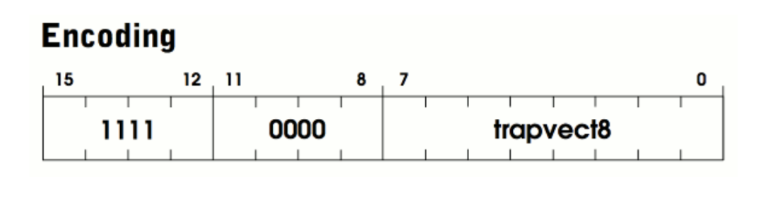 400 行 C 代码实现一个虚拟机 - 知乎