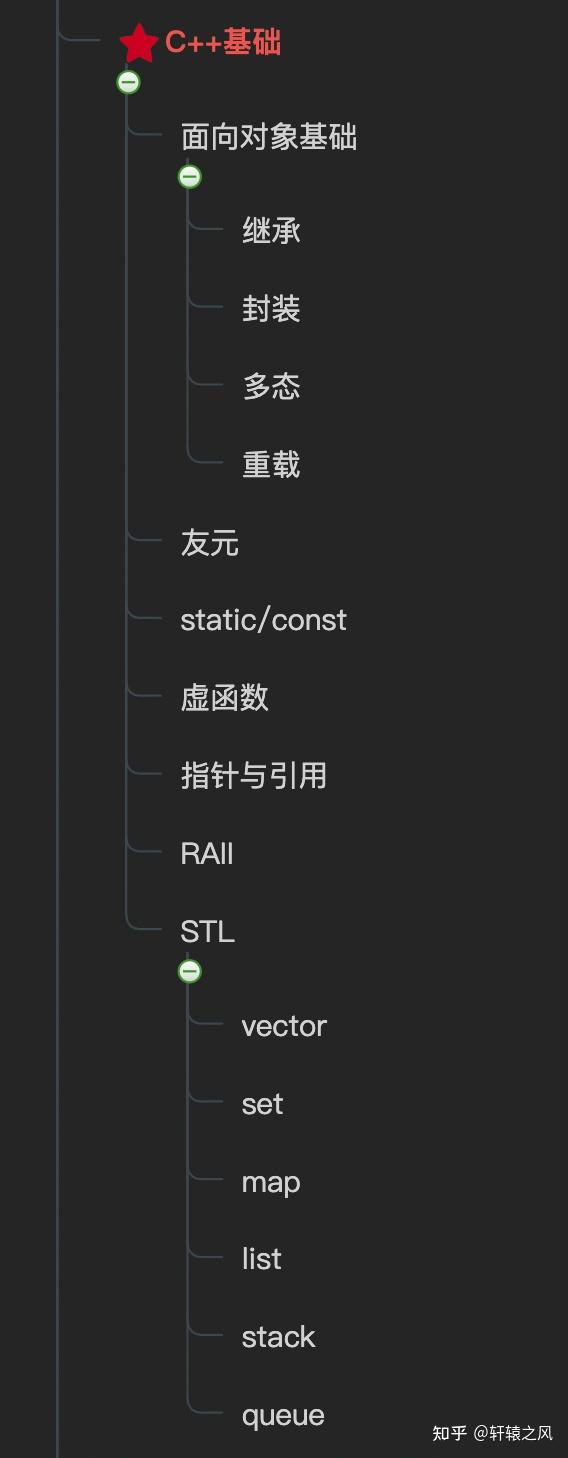 C/C++后端开发详细路线图来了！ - 知乎