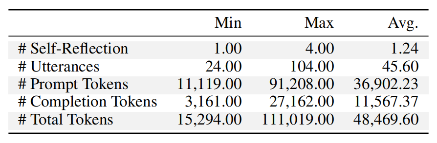 ChatDev：大模型AI Agent驱动的虚拟软件公司，荣登GitHub Trending榜首！ - 知乎