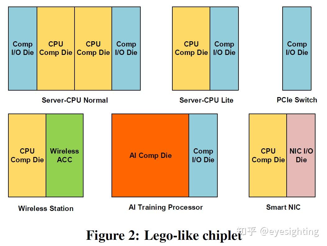 【芯片论文】华为NoC-Chiplets：适用于异构 Chiplet 的应用定义片上网络：实施视角 - 知乎