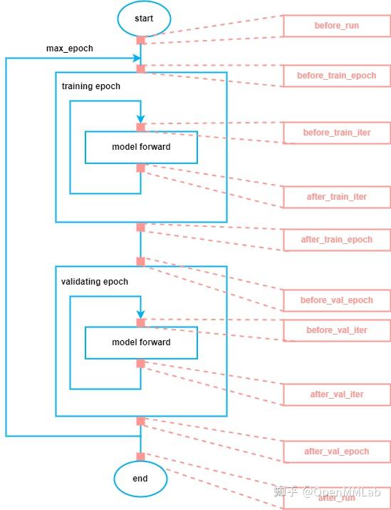 MMCV Hook 食用指南 - 知乎