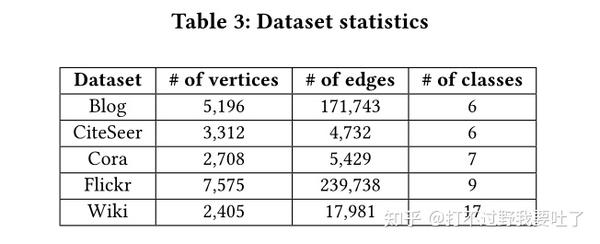 论文阅读Real-Time Streaming Graph Embedding Through Local Actions - 知乎