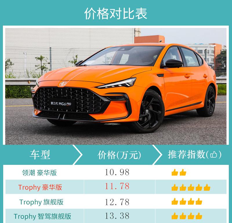 热爱驾驶就选Trophy 豪华版 MG6 PRO购车手册 - 知乎