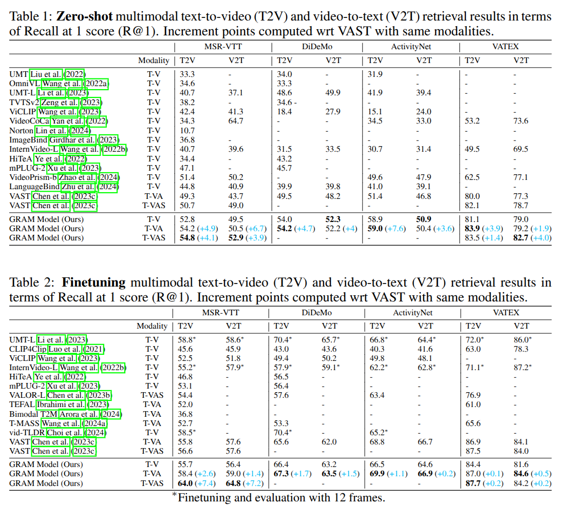 论文阅读：Gramian Multimodal Representation Learning and Alignment - 知乎