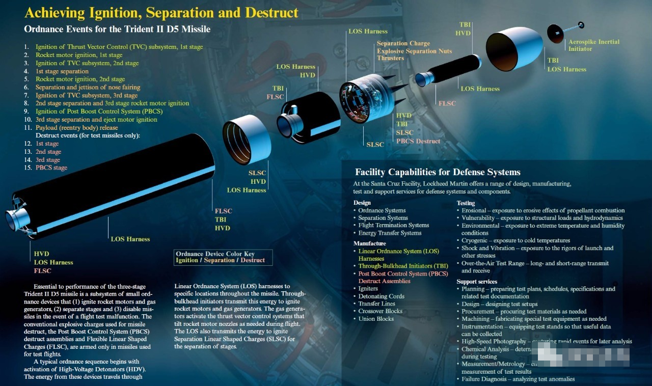 潜射弹道导弹为什么只有大国有？ - 知乎