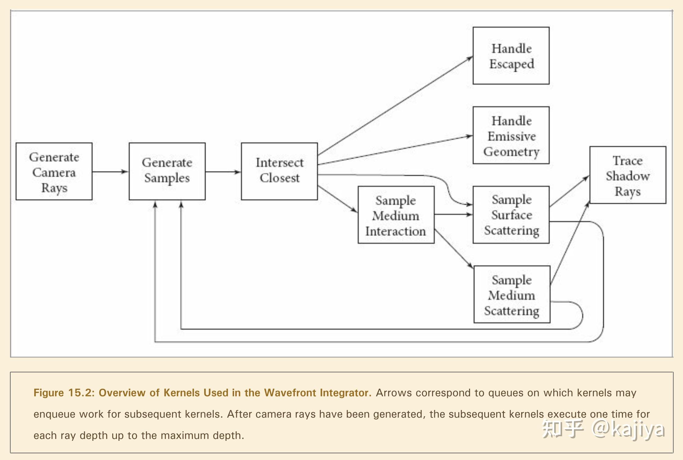pbrt v4 基于物理的渲染 第四版 介绍 - 知乎