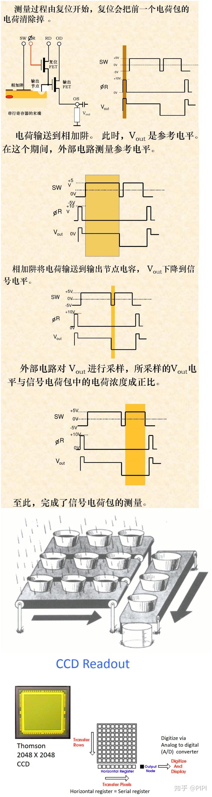 CCD工作原理与介绍 - 知乎