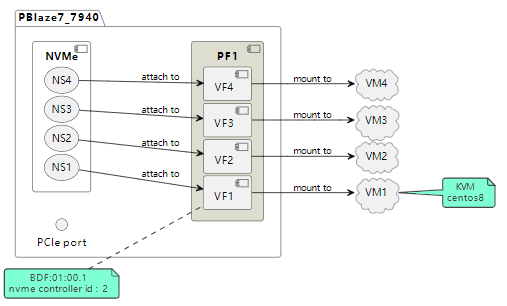 为虚拟化环境带来更强I/O性能！SR-IOV技术简介 - 知乎
