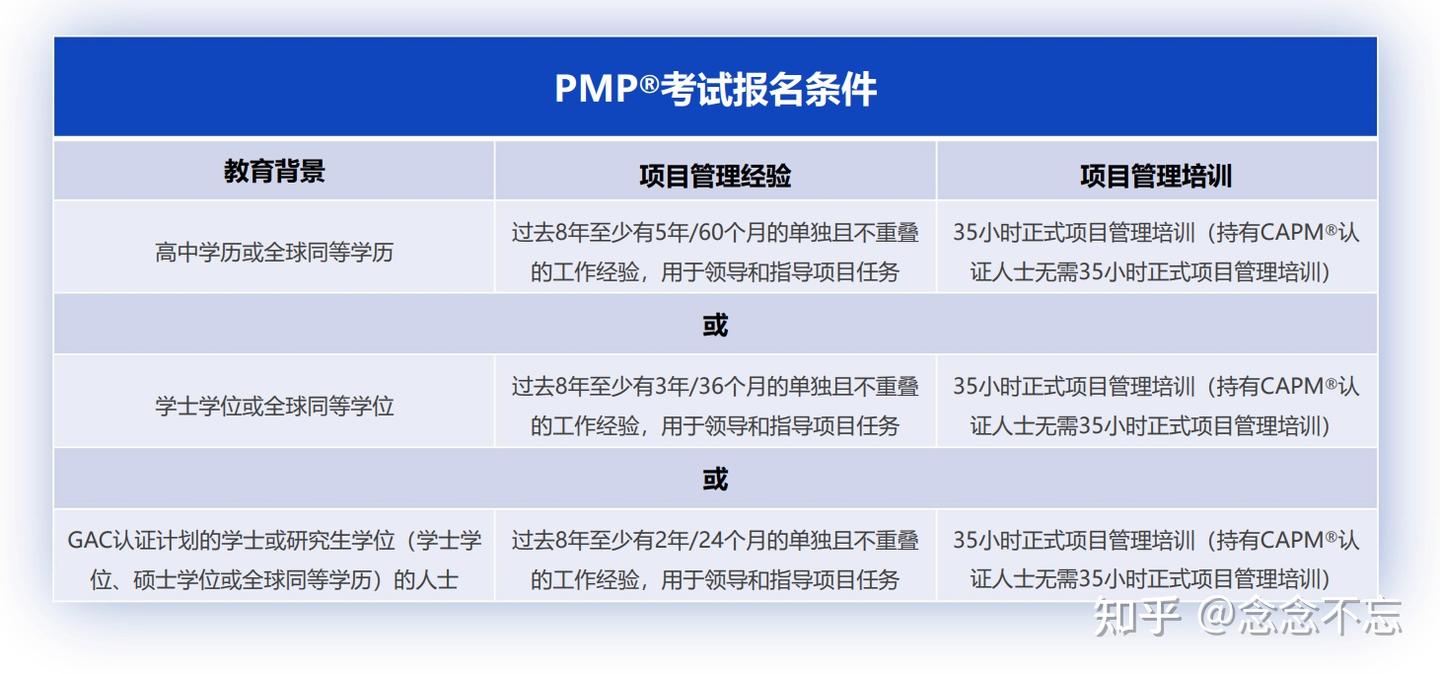 NPDP证书和PMP证书的区别 - 知乎