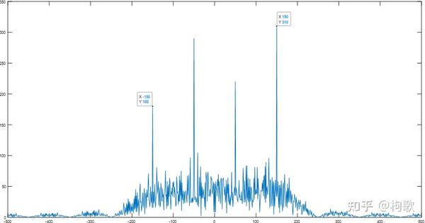 频移键控——FSK - 知乎