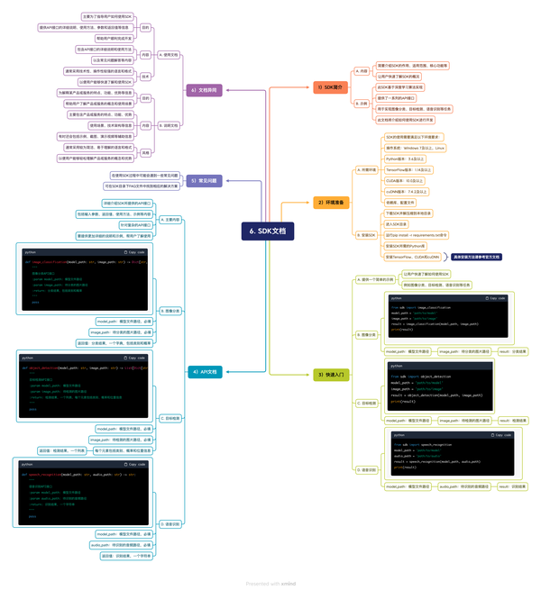 十七. 算法SDK开发流程（Python/C++） - 知乎