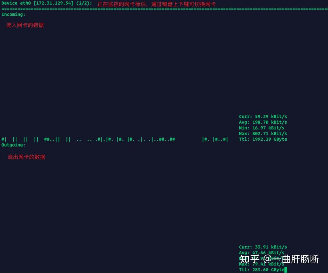 聊聊服务器性能优化～（建议收藏） - 知乎