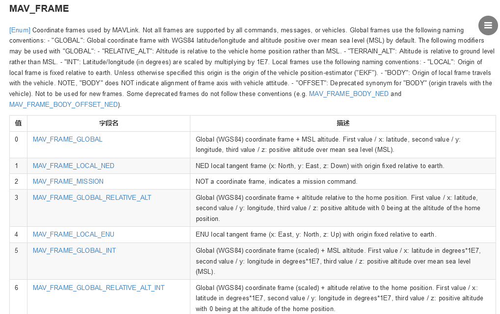 基于mavros源码详解px4-mavros中的ENU NED FLU FRD坐标系及位姿转换 - 知乎