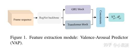 CVPR 2022 ABAW - 知乎