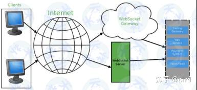 QT性能优化之QT6框架高性能网络编程框架实现百万TCP长连接网络服务器 - 知乎