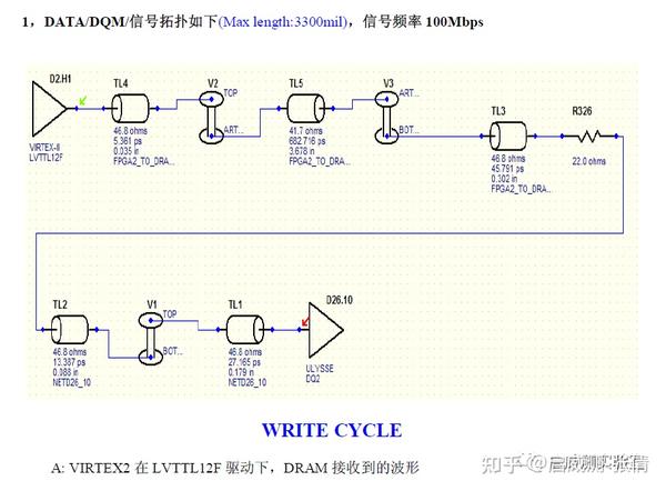 【仿真专题三】DRAM/FPGA/LVDS信号完整性仿真 - 知乎