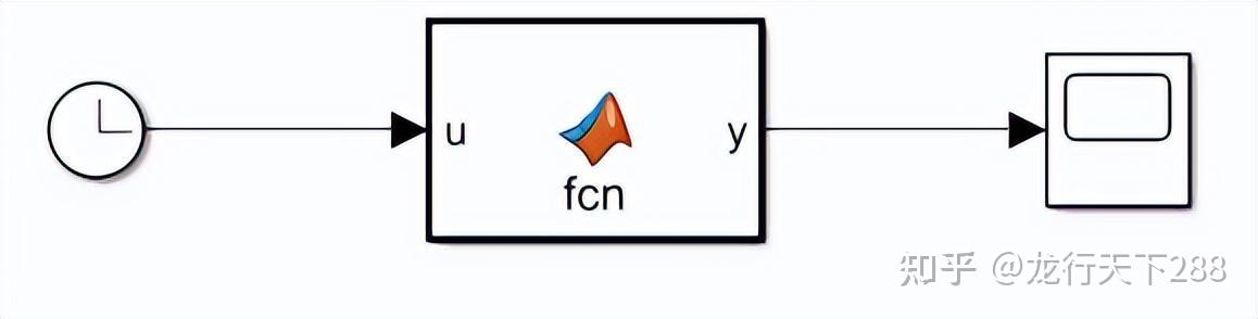 Matlab的simulink的用户自定义模块 知乎