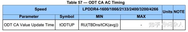LPDDR4协议4.33解读 - ODT for Command/Address Bus - 知乎