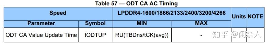 LPDDR4协议4.33解读 - ODT for Command/Address Bus - 知乎