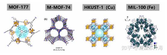 金属有机框架材料(MOFs)的结构特点 - 知乎