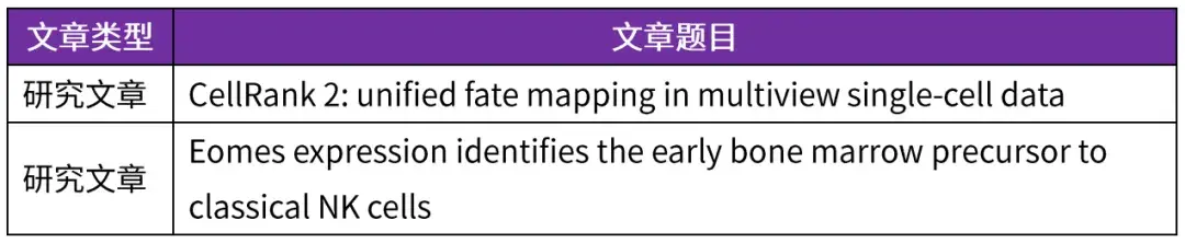 时空日报 | Nature Methods：CellRank 2: 多视图单细胞数据中的统一命运映射 - 知乎