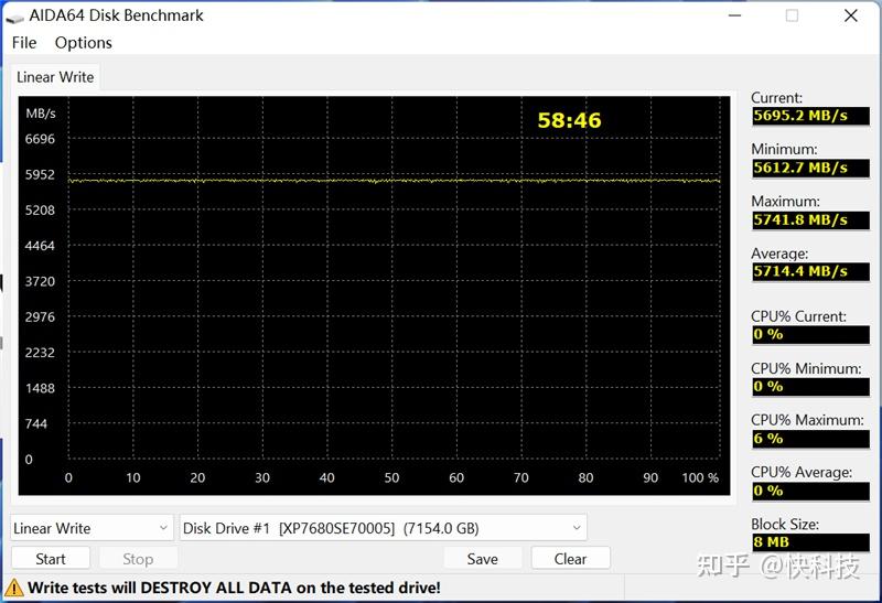 100TB残酷写入测试！希捷雷霆5350H 7.68TB SSD评测：高端用户也玩得起的企业级SSD - 知乎