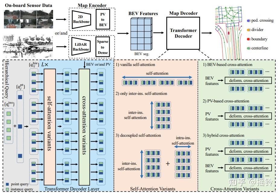 [2]Paper Reading-MapTRv2:An End-to-End Framework for Online Vectorized HD Map Construction - 知乎