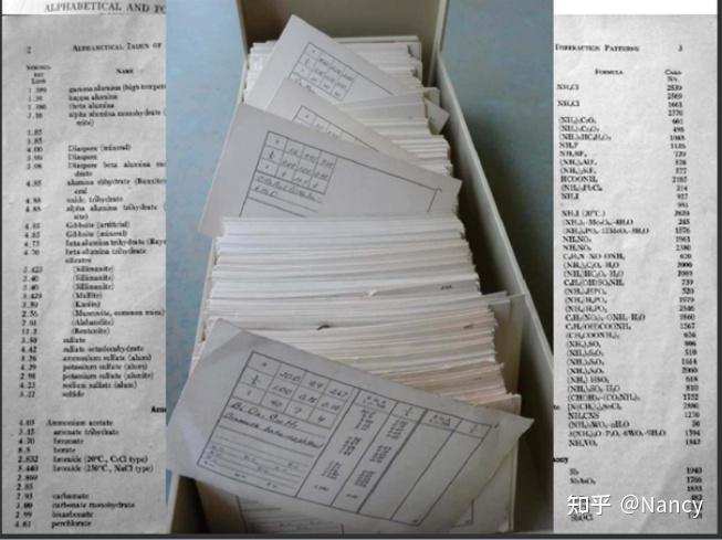 标准衍射PDF卡片历史（Powder Diffraction File）与X射线衍射 - 知乎