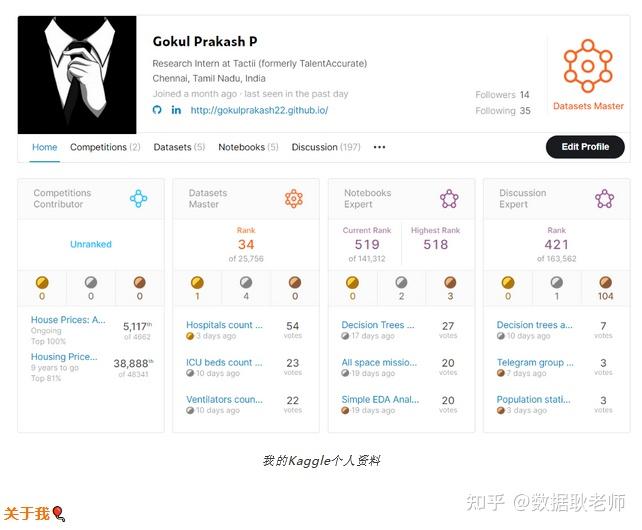 30天从初学者成为Kaggle大师的经验分享 - 知乎