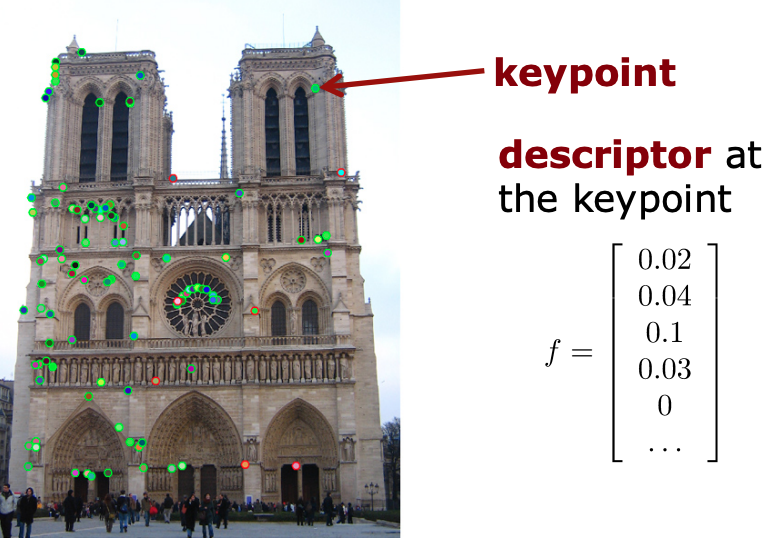 KeyPoint and Descriptor——SLAM的一些初步技术点说明 - 知乎
